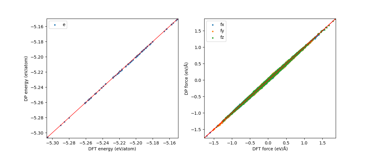 RDF in AIMD is different from RDF in deepmd · Issue #2641 · deepmodeling/deepmd-kit · GitHub