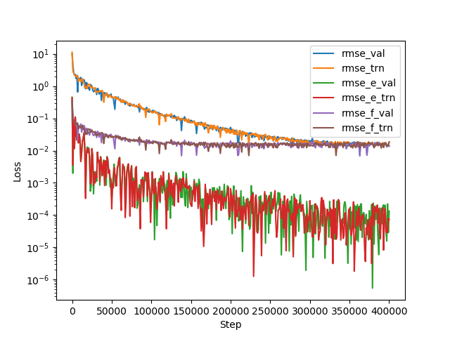 RDF in AIMD is different from RDF in deepmd · Issue #2641 · deepmodeling/deepmd-kit · GitHub