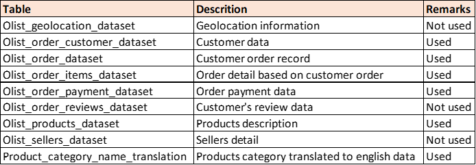 GitHub - gupitarahajeng/Data-Wrangling-and-SQL-Pacmann: Pacmann Data ... GitHub - gupitarahajeng/Data-Wrangling-and-SQL-Pacmann: Pacmann Data ...
