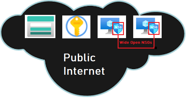 GitHub - ACharles813/Azure-Honeynet-Project