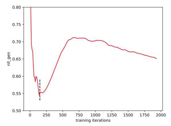NLL Score for RelGAN · Issue #20 · williamSYSU/TextGAN-PyTorch · GitHub