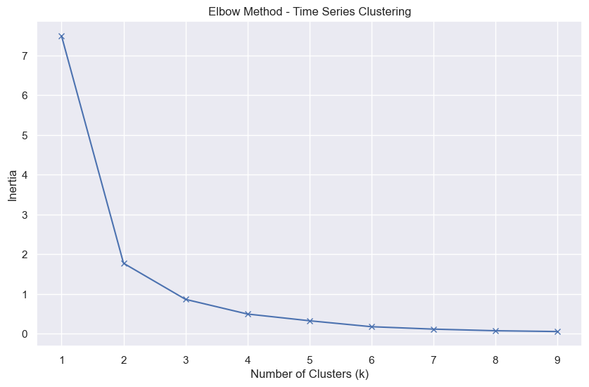 GitHub - hri-tick/EDA: exploratory data analysis on multiple timeseries data