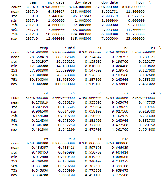 GitHub - hri-tick/EDA: exploratory data analysis on multiple timeseries data