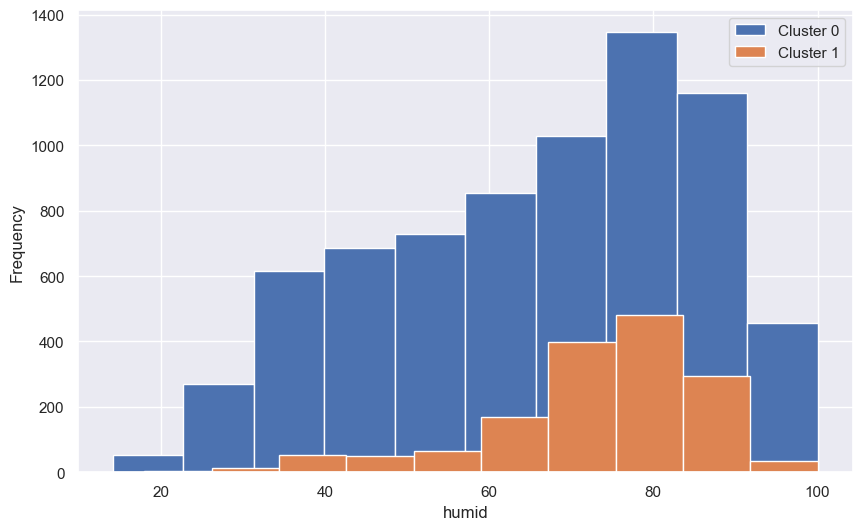 GitHub - hri-tick/EDA: exploratory data analysis on multiple timeseries data