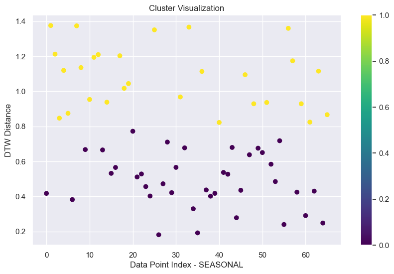 GitHub - hri-tick/EDA: exploratory data analysis on multiple timeseries ...