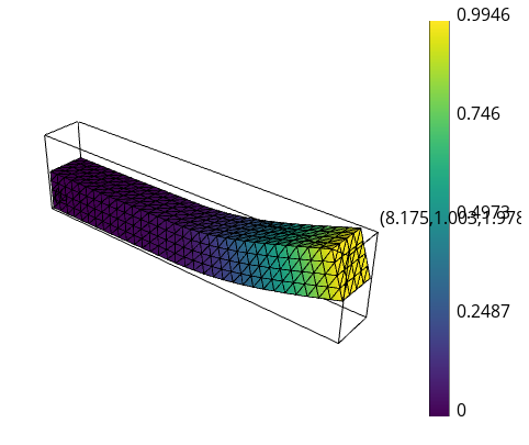 Help with replicating mesh using Gmsh and ex2 · Issue #2223 · mfem/mfem ...