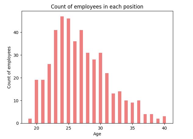 Github Srilekshmi A Python Project Employee Dataanalysis This Is A Python Project On Employee
