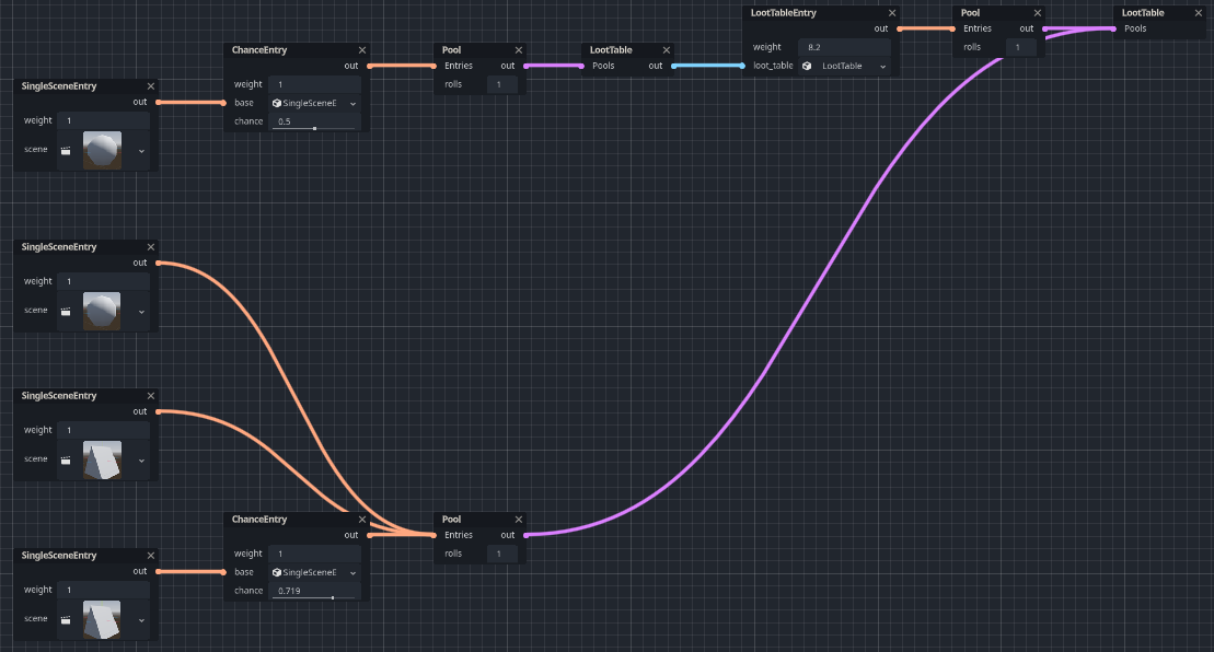 GitHub - PieKing1215/godot-loot-tables: Generic Loot Tables for Godot 4