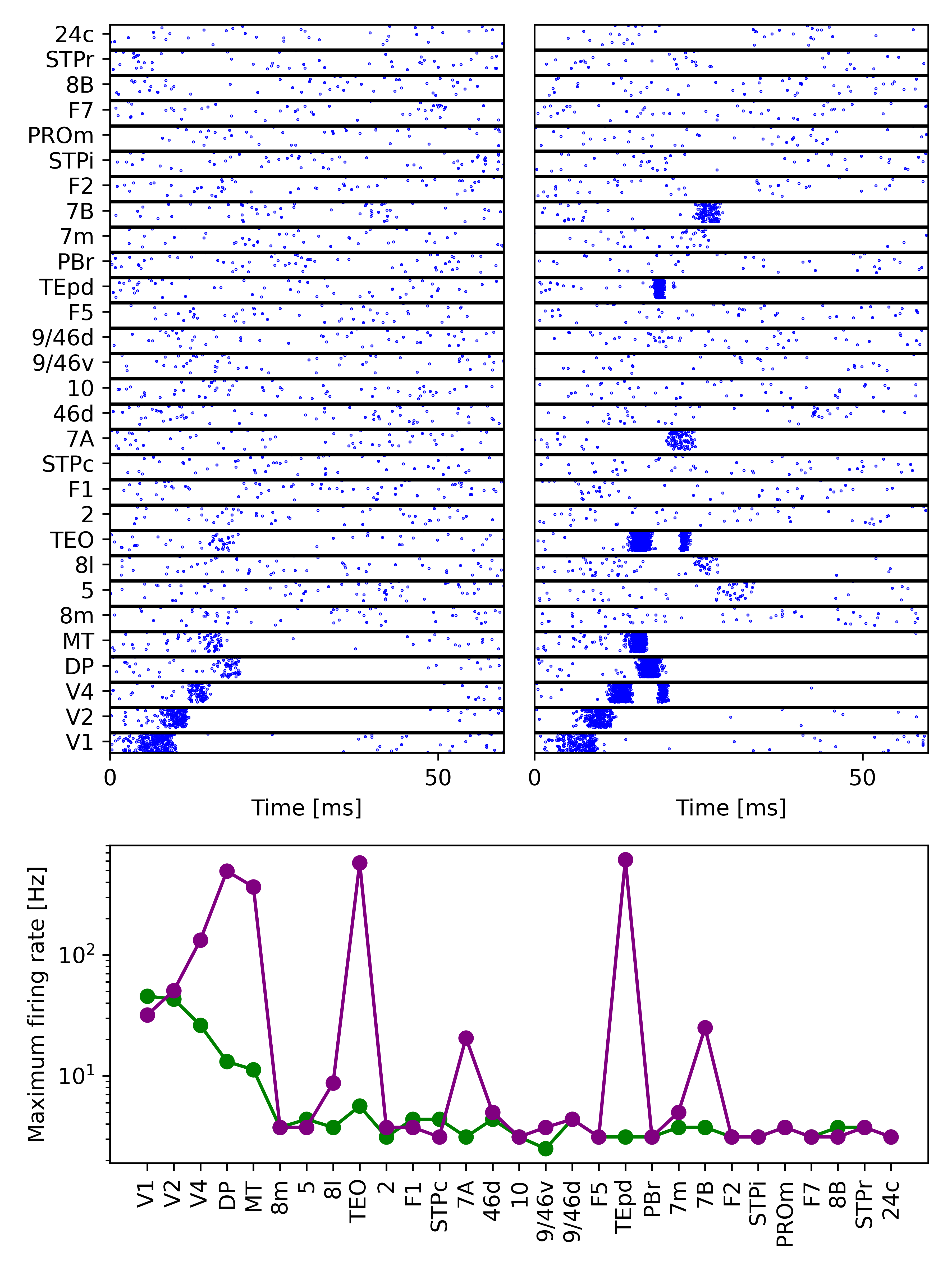[Re] Inter-areal balanced amplification enhances signal propagation in a large-scale circuit ...