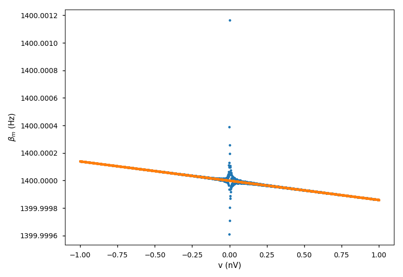 Add More Functions E G Expm1 · Issue 1117 · Brian Team Brian2 · Github