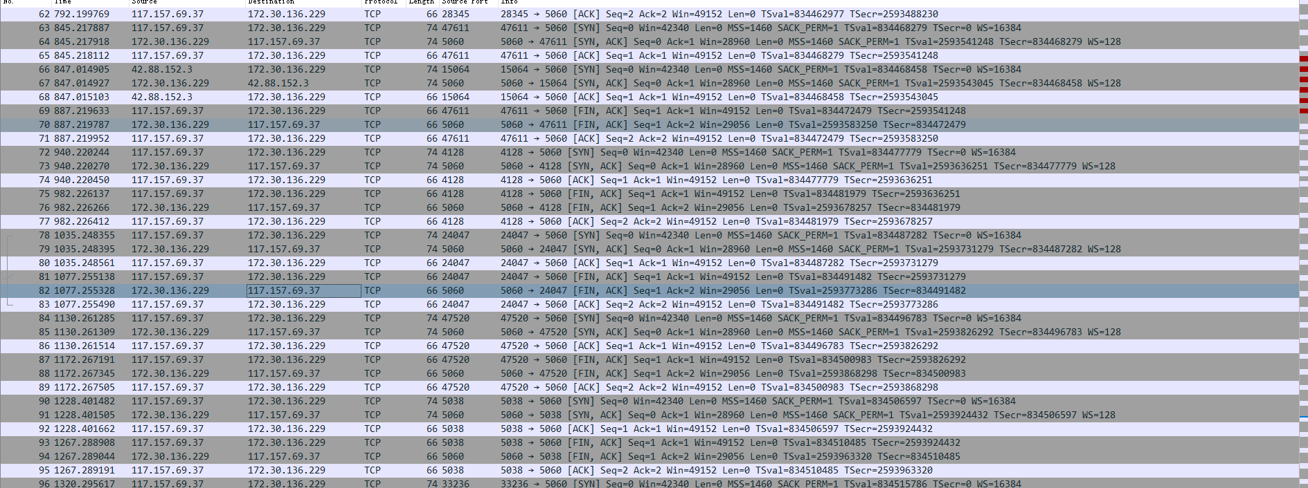 [技术咨询] SIP注册可能未进入服务 · Issue #930 · 648540858/wvp-GB28181-pro · GitHub