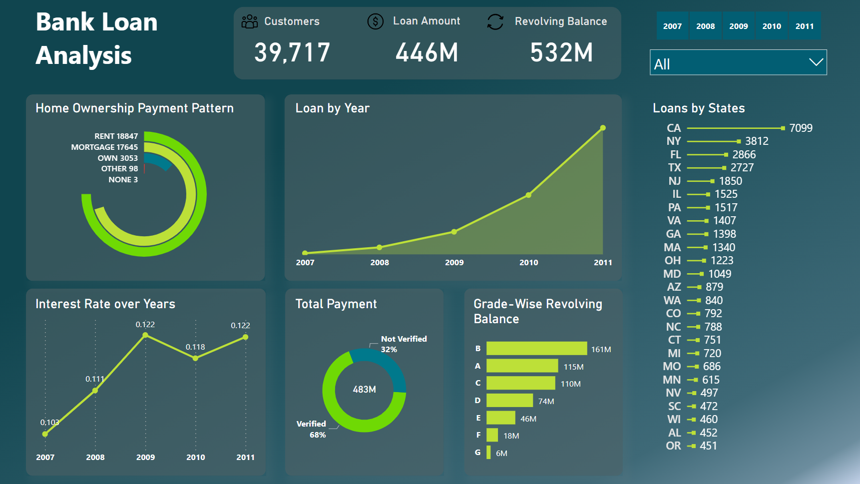 GitHub - riyanksankhe/Bank_Loan_analysis