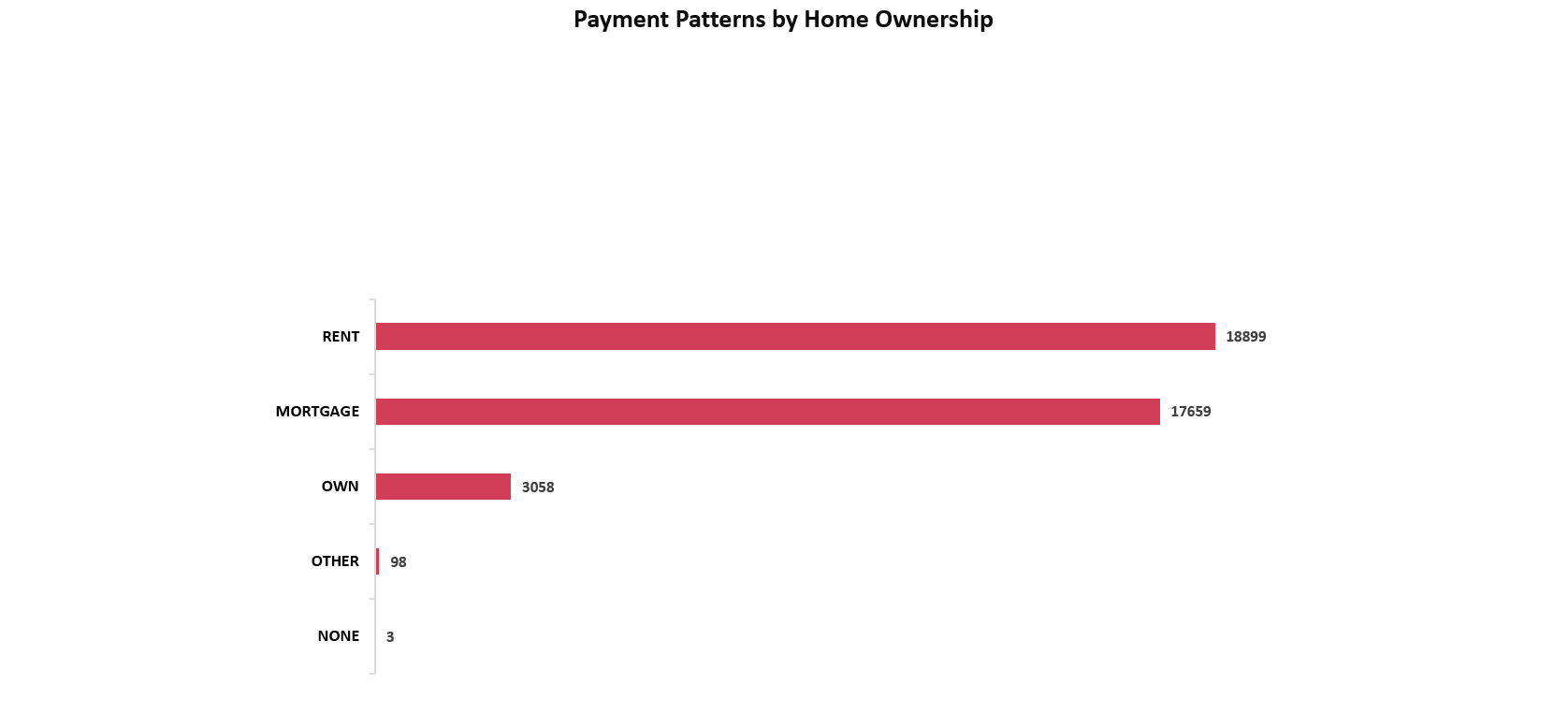 GitHub - riyanksankhe/Bank_Loan_analysis