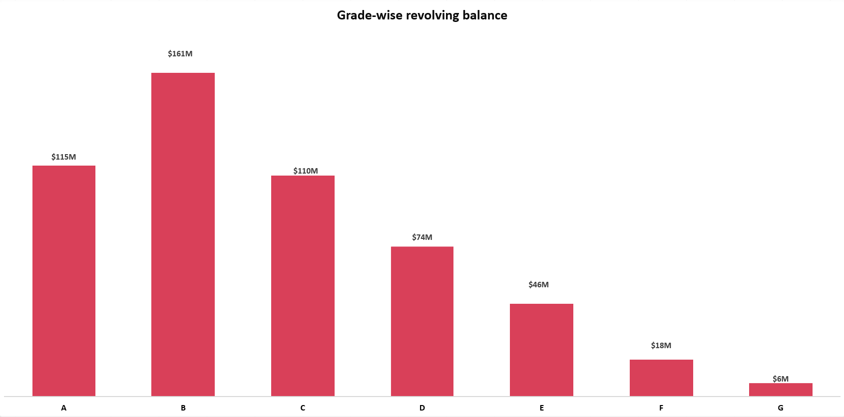 GitHub - riyanksankhe/Bank_Loan_analysis