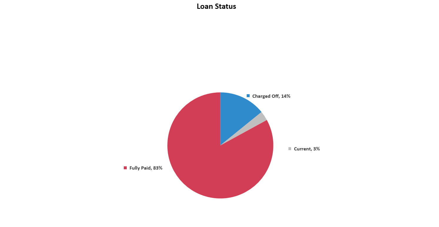 GitHub - riyanksankhe/Bank_Loan_analysis