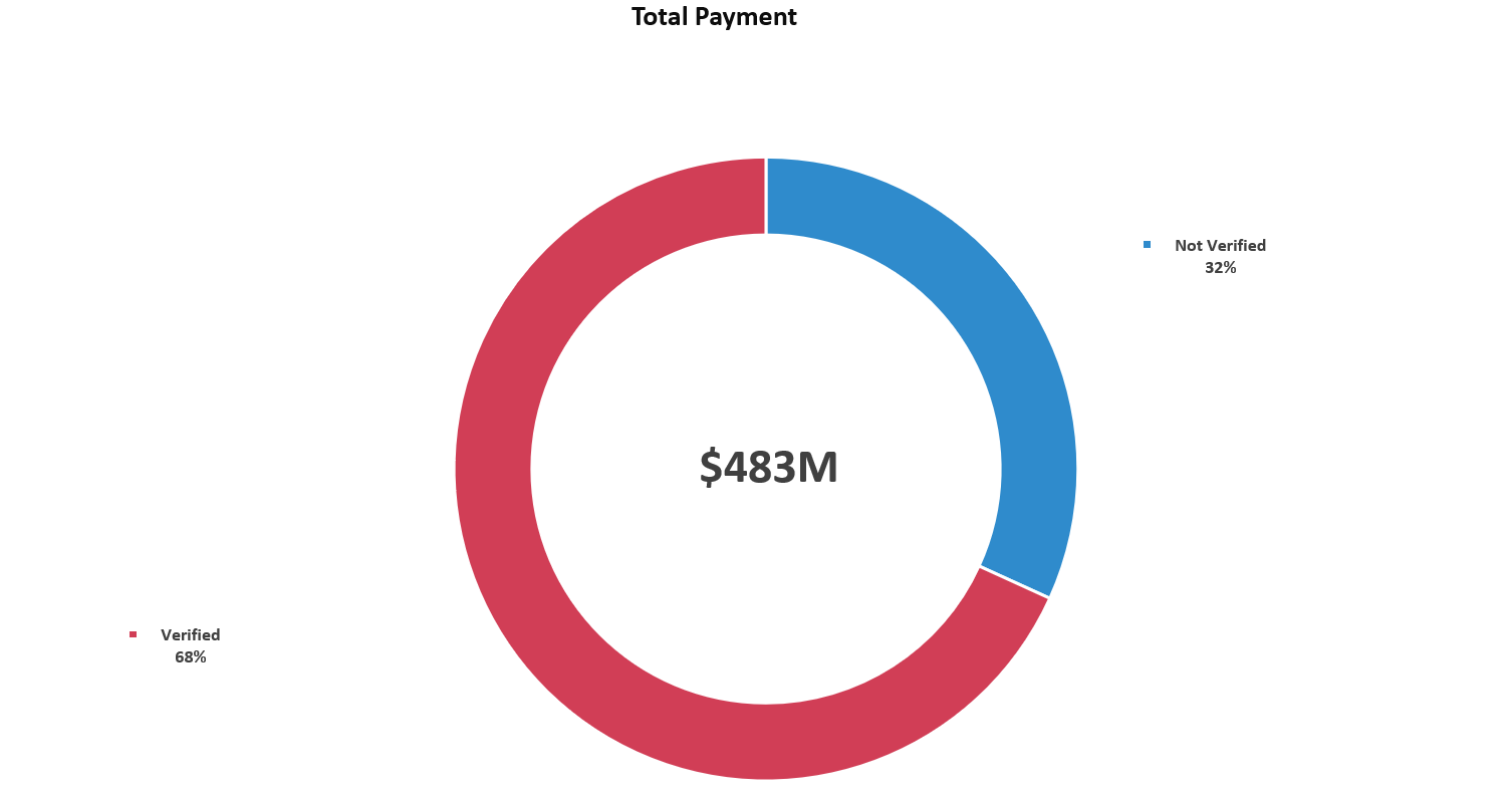 GitHub - riyanksankhe/Bank_Loan_analysis