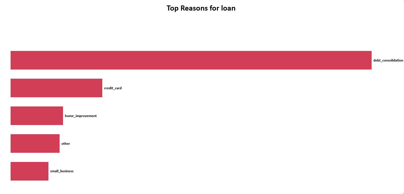 GitHub - riyanksankhe/Bank_Loan_analysis