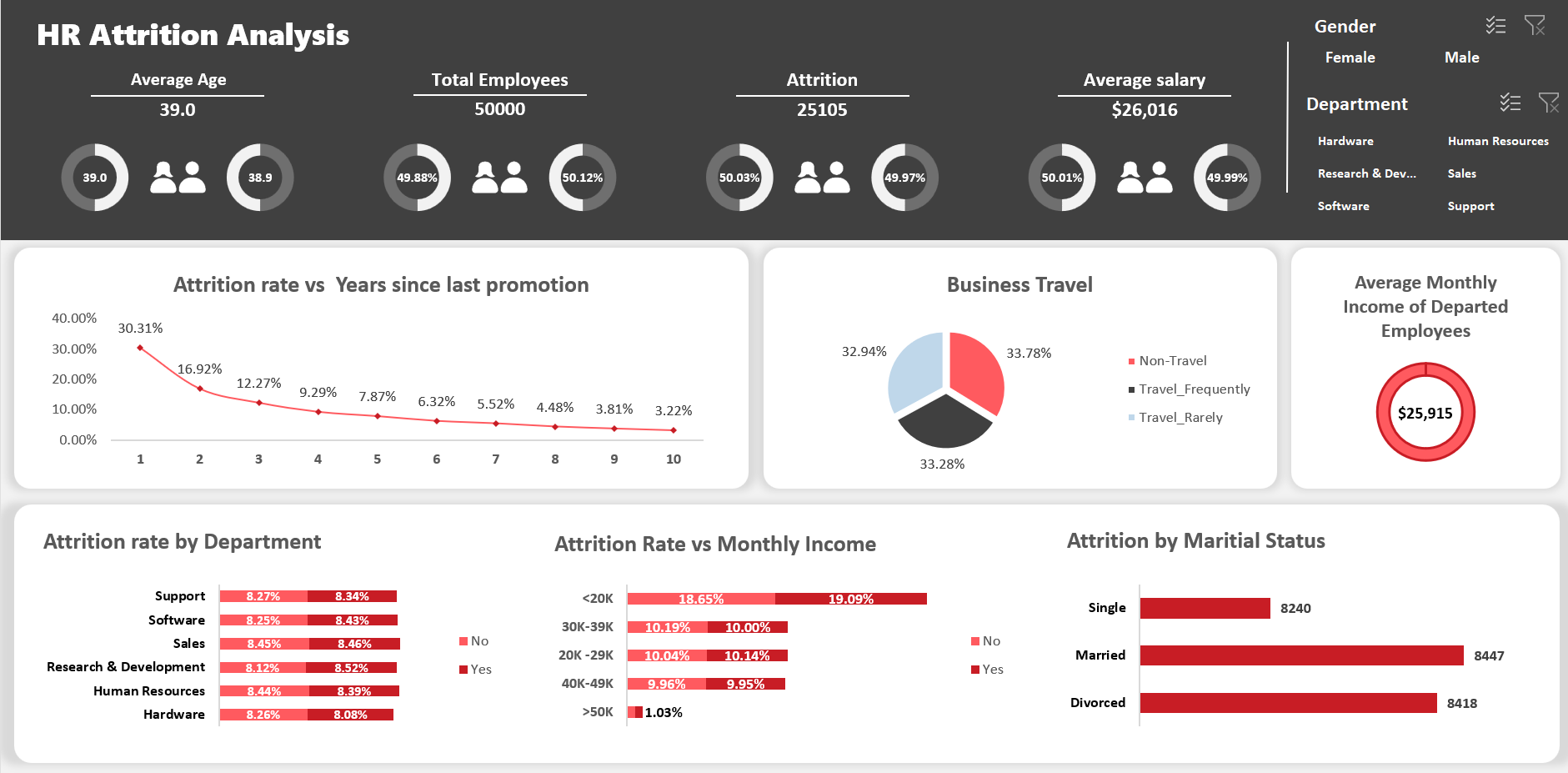 GitHub - riyanksankhe/HR_Attrition_Analysis
