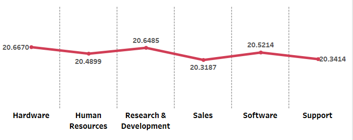 GitHub - riyanksankhe/HR_Attrition_Analysis