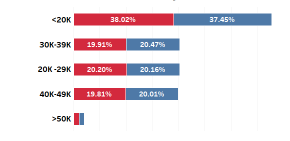 GitHub - riyanksankhe/HR_Attrition_Analysis