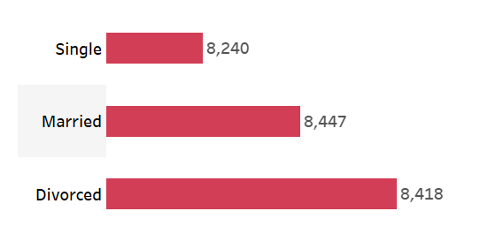 GitHub - riyanksankhe/HR_Attrition_Analysis