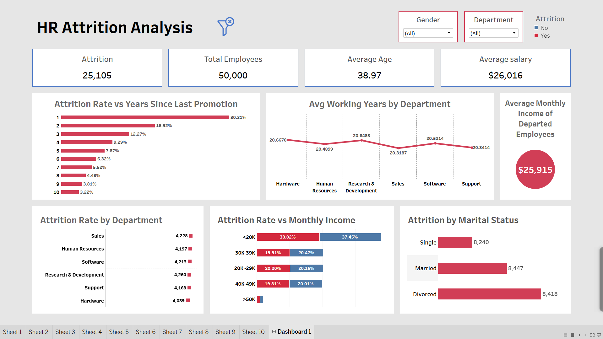 GitHub - riyanksankhe/HR_Attrition_Analysis