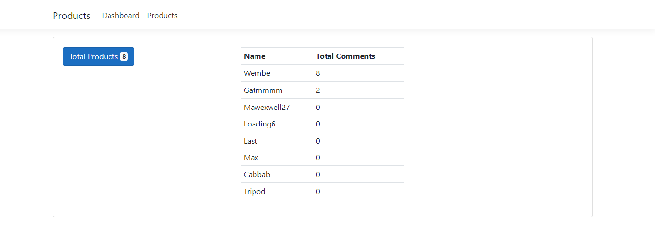 GitHub - dalyntechnologies/Products: simple product catalog