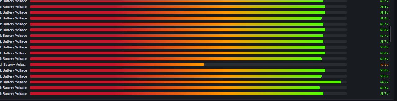 Bar Gauge function · Issue #1308 · grafana/grafana-zabbix · GitHub