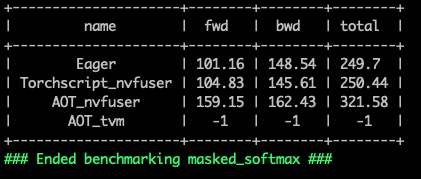 AOT Autograd partitioned forward pass outputs same tensor twice · Issue #421 · pytorch/functorch ...