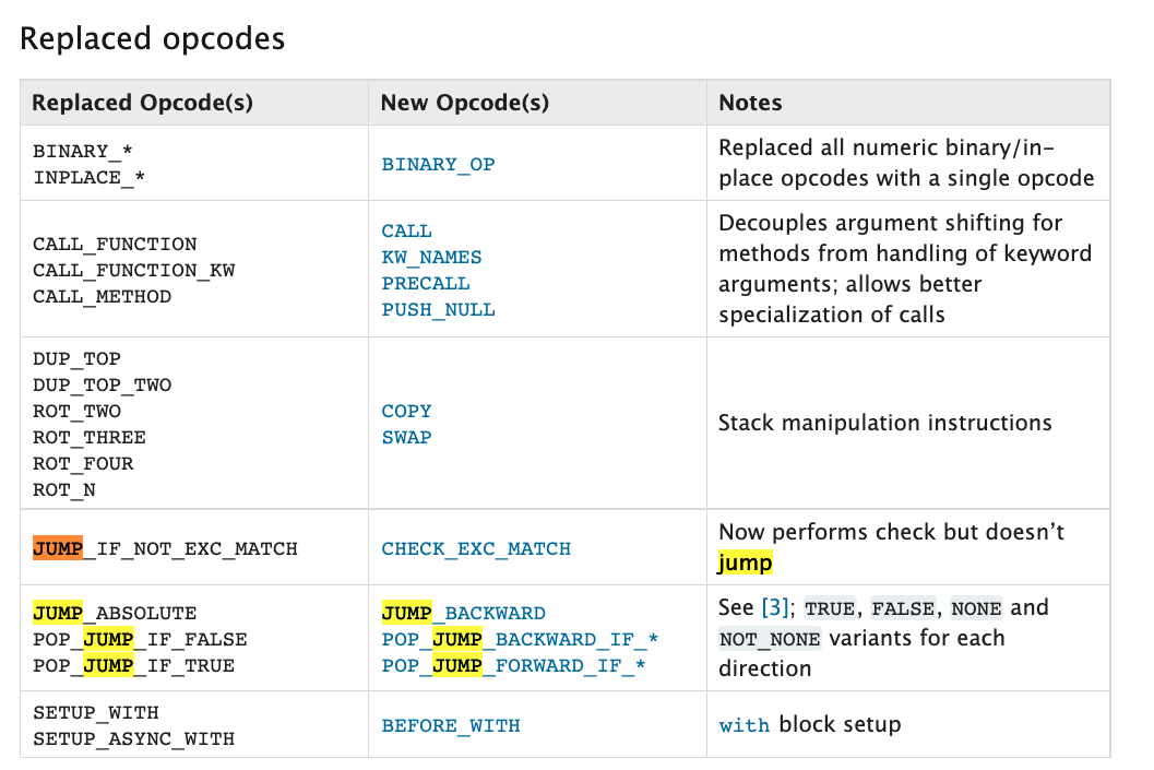 Godel Model fails to compile (python 3.11) · Issue #90203 · pytorch ...