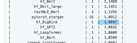 [Inductor] [CPU] Torchbench model hf_BigBird performance regression > 10% on 2023-04-23 nightly ...