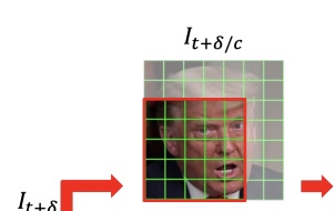 How to make Crop(It+δ) in Patch of Interest · Issue #10 · uark-cviu ...