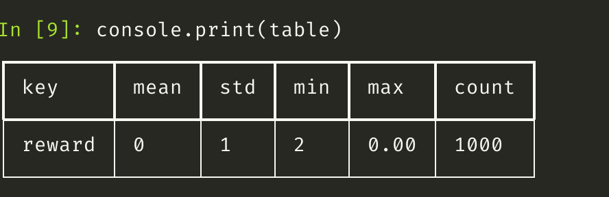 [BUG] Table formatting messed up when Console width is setup on log, but not print · Issue #2186 ...