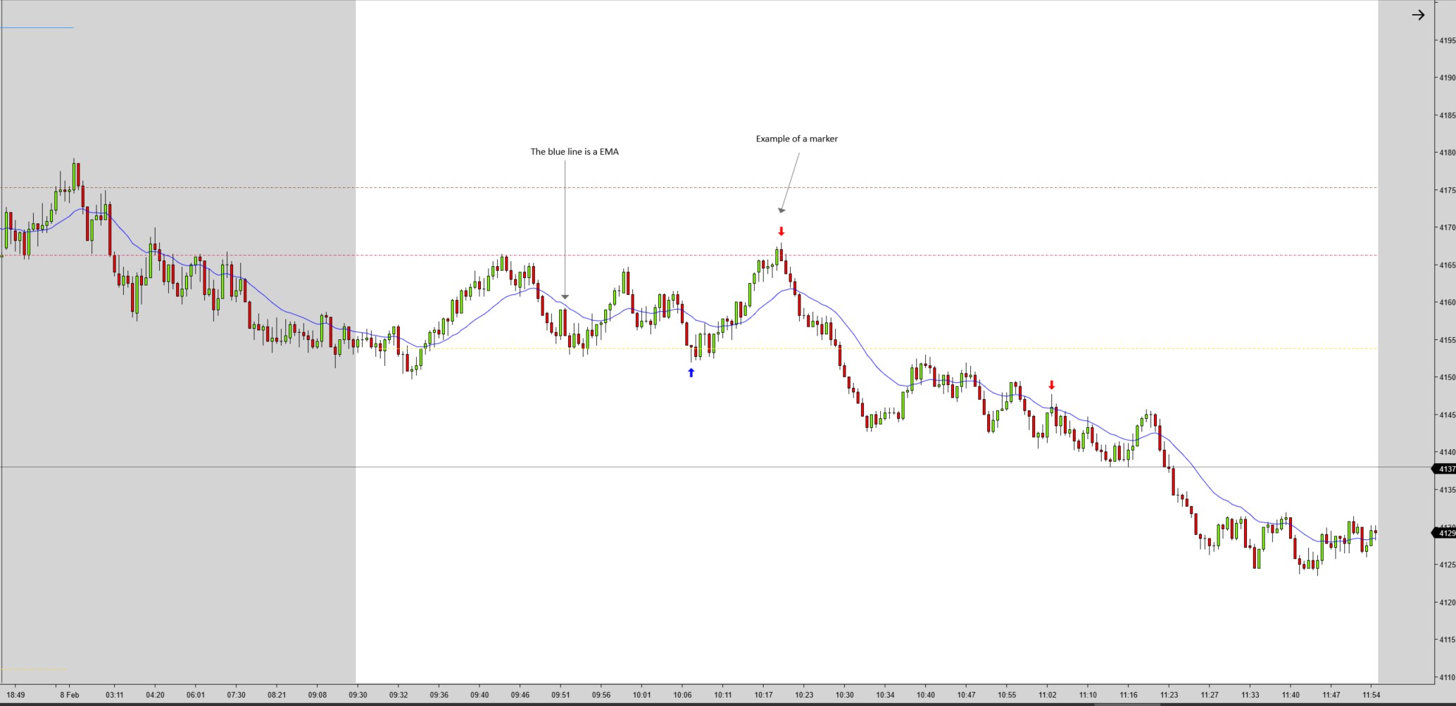 Ohlc Candle Stick Chart · Issue 798 · Leeoniyauplot · Github
