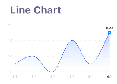 [Question] How to draw selection line? · Issue #504 · imaNNeo/fl_chart · GitHub