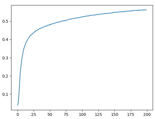 DeepSpeed FP16 causes bert pretrain ACC decline or NAN? · Issue #1267 ...