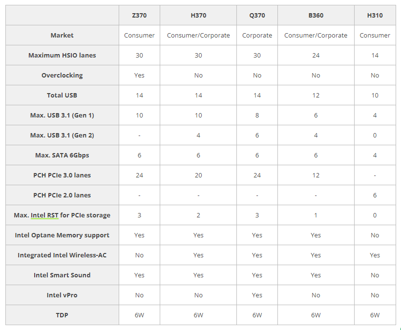 Any success with M720Q yet? · Issue #4 · badger707/m920q-dual-NVME · GitHub