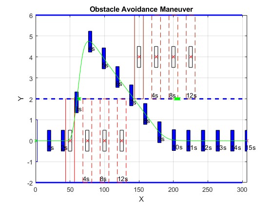 GitHub - KaiJuY/AutonomousDriving_ChangeLane: using MATLAB MPC tool box to predictive collusion ...