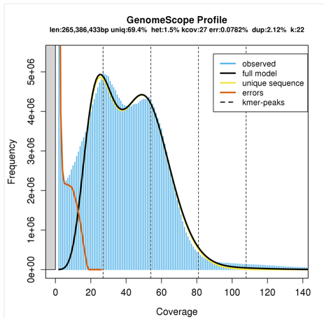 N50 is too small · Issue #519 · chhylp123/hifiasm · GitHub