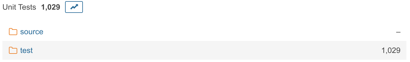 Test Execution Data Of Utplsql Project Not Showing On Sonarcloud · Issue 1198 · Utplsqlutplsql 