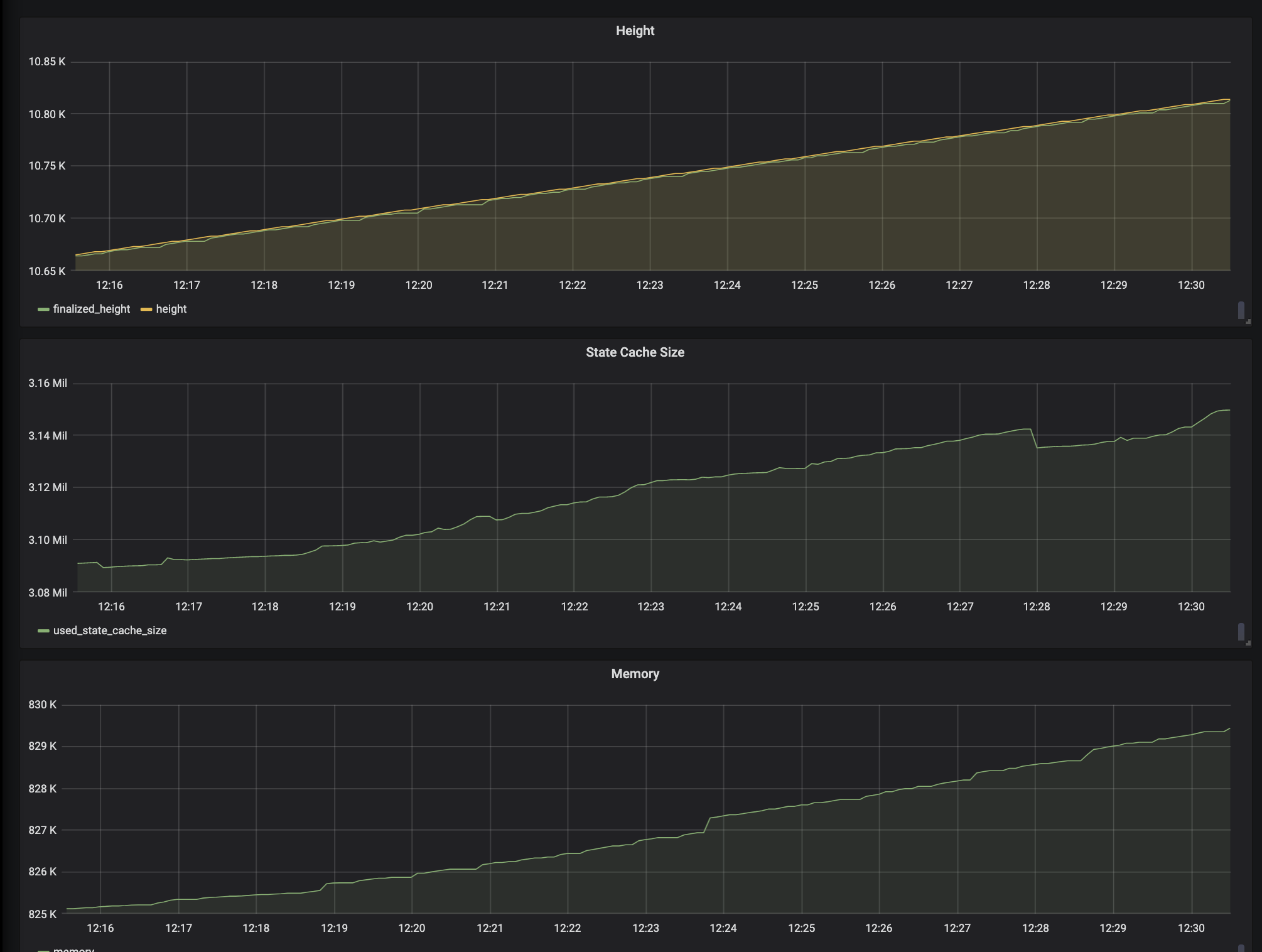 Uncover memory leaks · Issue #4249 · paritytech/substrate · GitHub