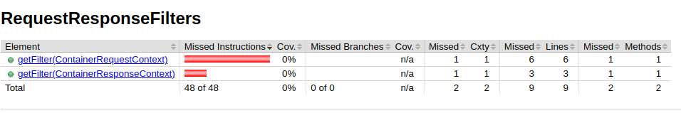 Unuable to run coverage on tests from within Intellij using Quarkus ...