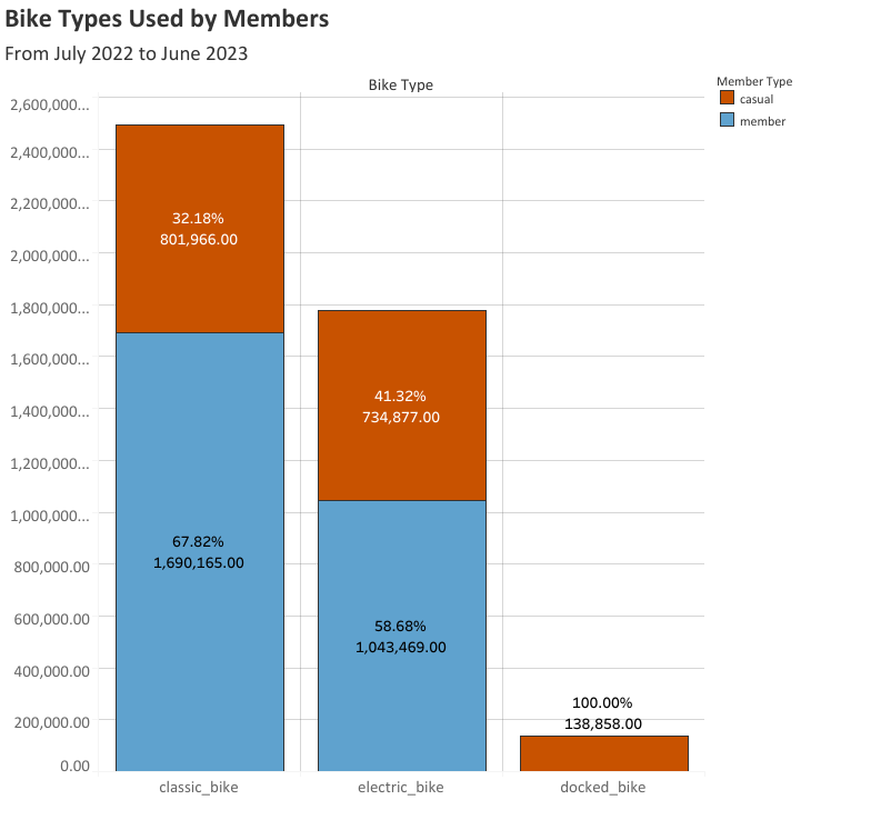 GitHub - ryanlacsamana/Google-Data-Analytics-Capstone-Cyclistic-Bike-Case-Study