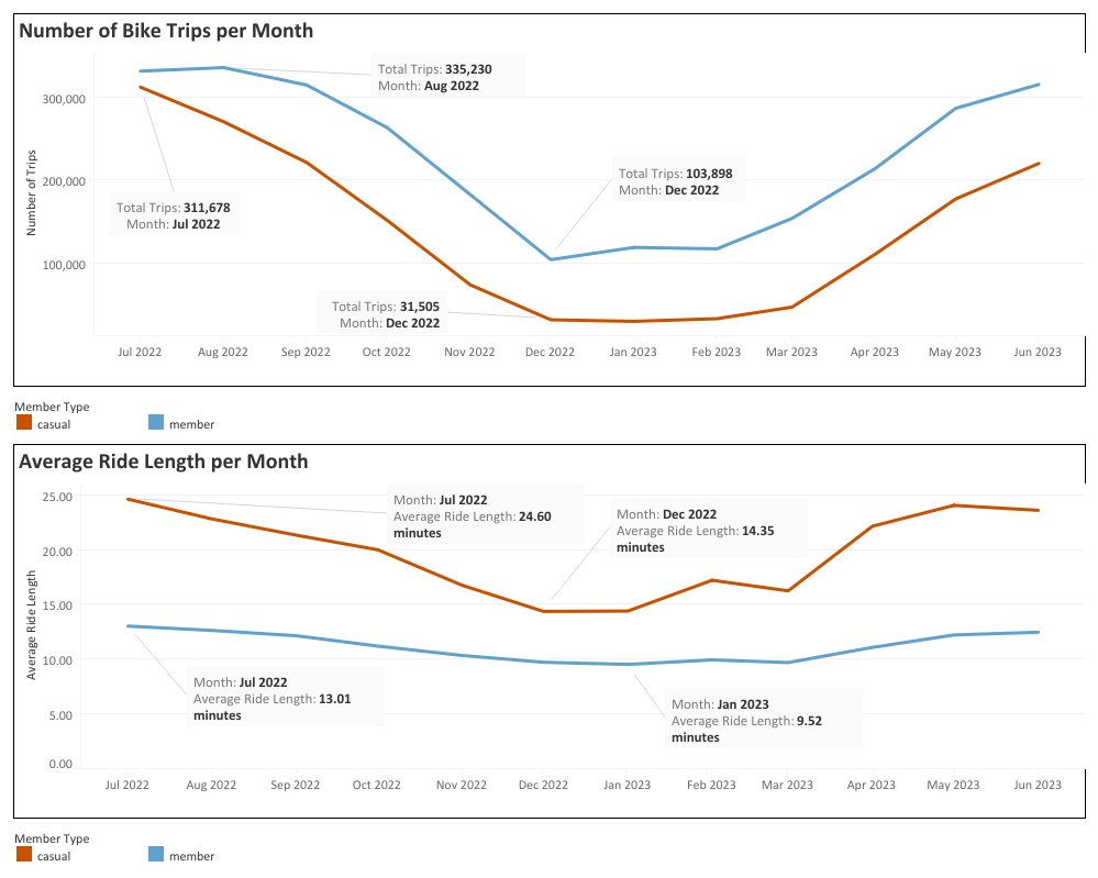 GitHub - ryanlacsamana/Google-Data-Analytics-Capstone-Cyclistic-Bike-Case-Study