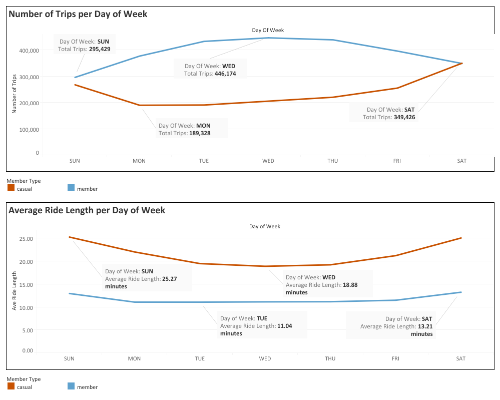 GitHub - ryanlacsamana/Google-Data-Analytics-Capstone-Cyclistic-Bike ...