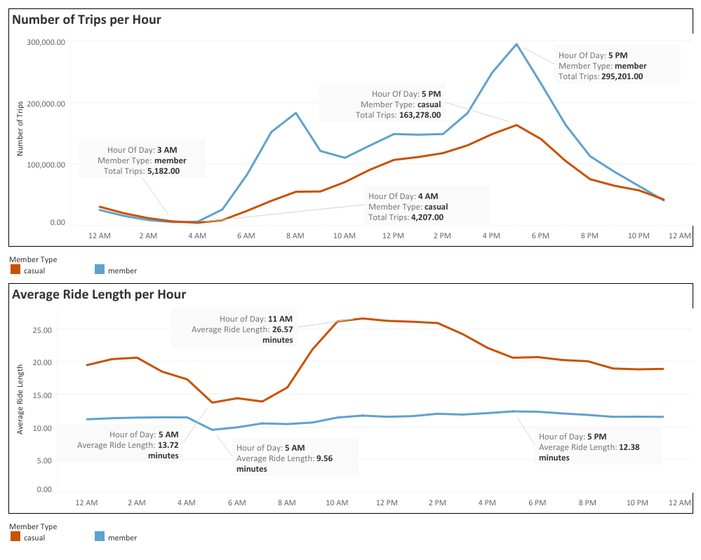 GitHub - ryanlacsamana/Google-Data-Analytics-Capstone-Cyclistic-Bike ...