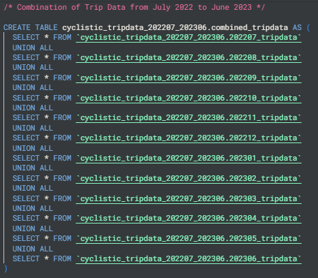 GitHub - ryanlacsamana/Google-Data-Analytics-Capstone-Cyclistic-Bike-Case-Study