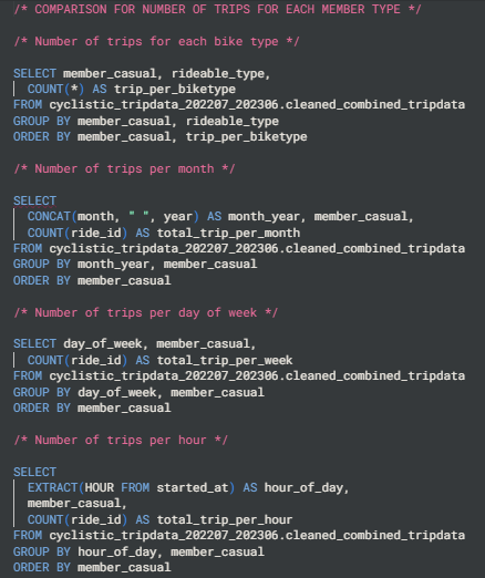 GitHub - ryanlacsamana/Google-Data-Analytics-Capstone-Cyclistic-Bike-Case-Study