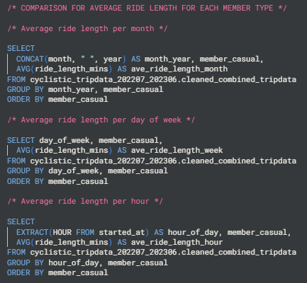 GitHub - ryanlacsamana/Google-Data-Analytics-Capstone-Cyclistic-Bike-Case-Study