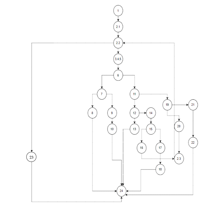 GitHub - gzile/SI_lab2_41208